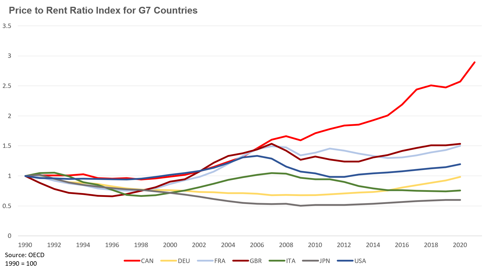 How Do Canadian Home Prices Compare Globally?
