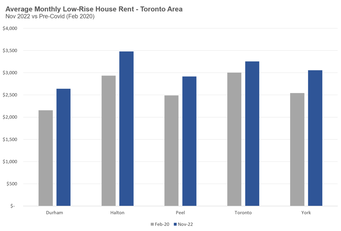 A Closer Look at Toronto’s Rental Market - Data Dive