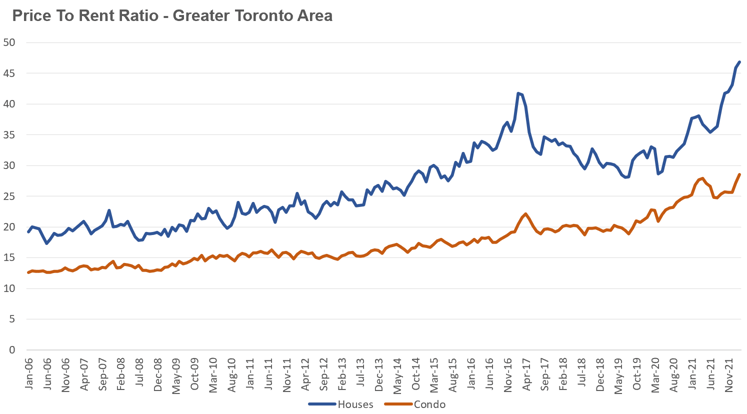 How Do Canadian Home Prices Compare Globally?