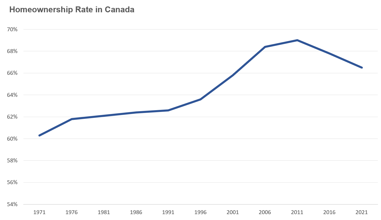 The Good, the Bad and the Ugly for Toronto Real Estate