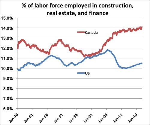 Canadian Mortgage Rate Forecast for 2018 – Part 2 (Five-Year Variable ...
