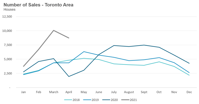 Move Smartly Report - May 2021