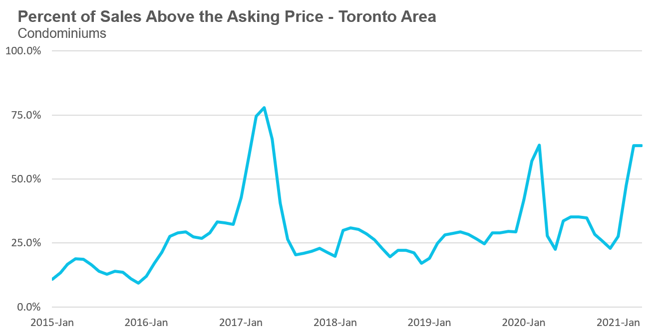 Move Smartly Report - May 2021