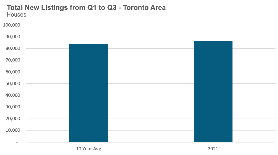 A Closer Look At Toronto’s Housing Supply Problem